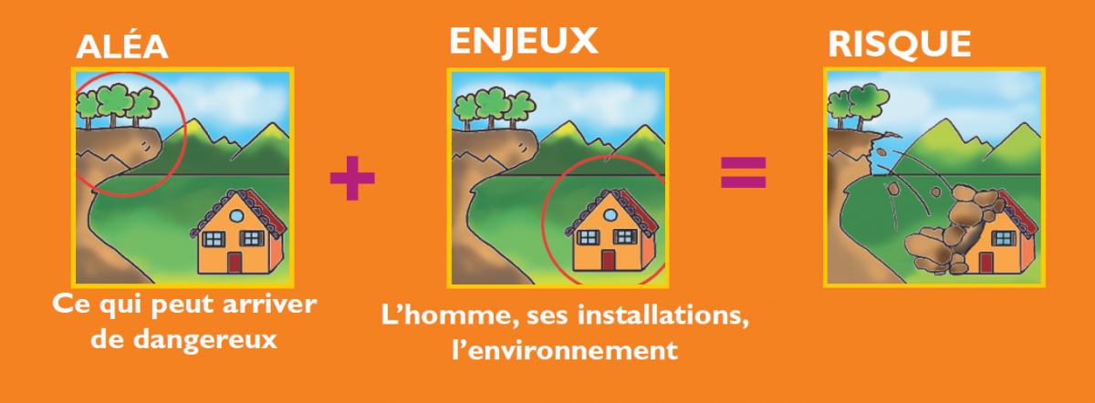 Dossier d’Information Communal sur les RIsques Majeurs – Mairie de Goyrans